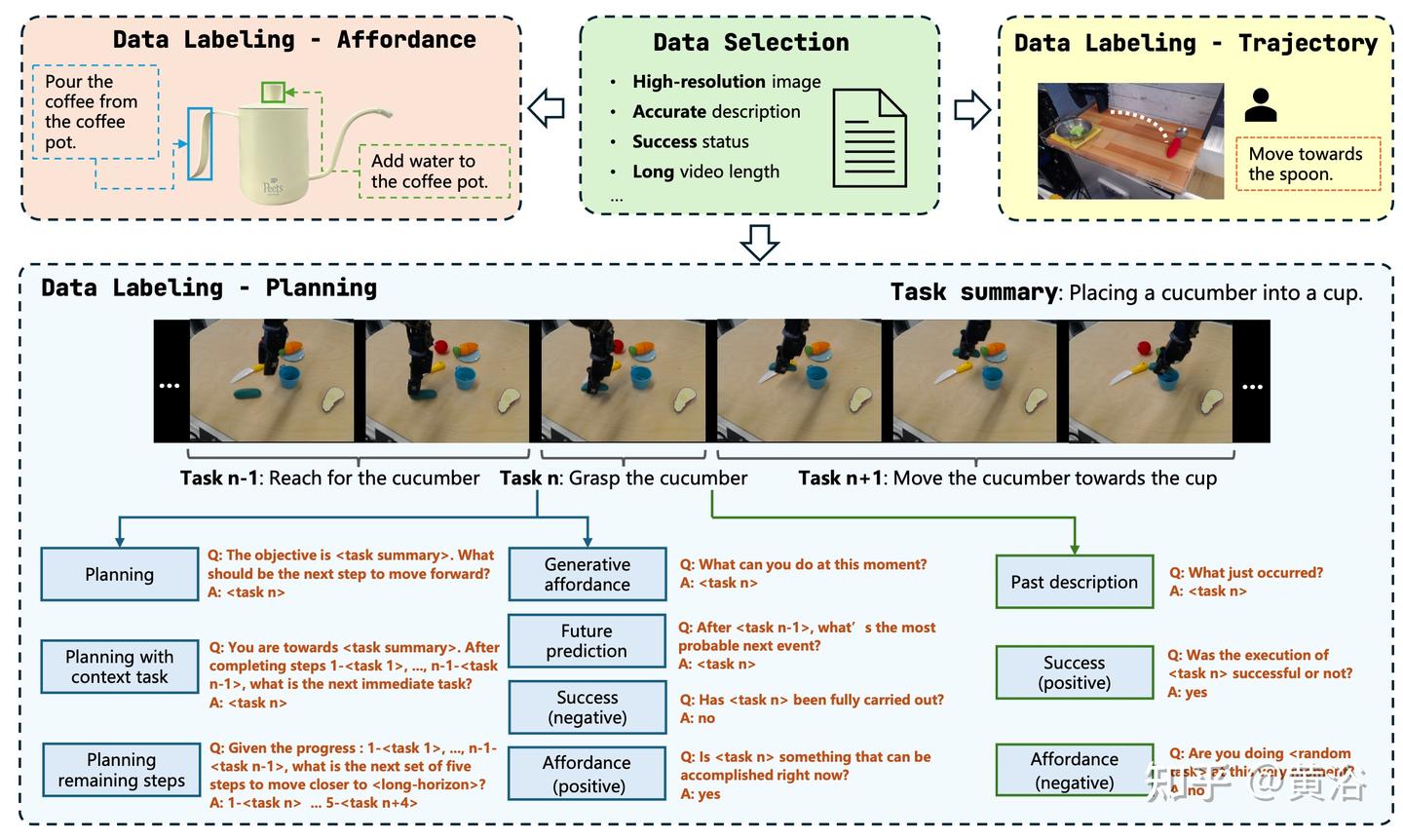 RoboBrain：从抽象到具体的机器人操作统一大脑模型 - 知乎