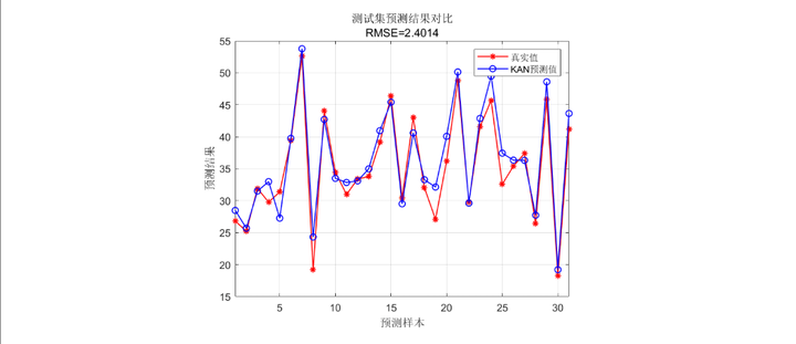 Matlab终于也能实现KAN神经网络预测了 - 知乎