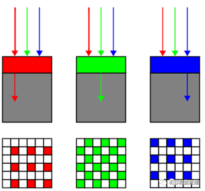CMOS图像传感器参数解读 - 知乎