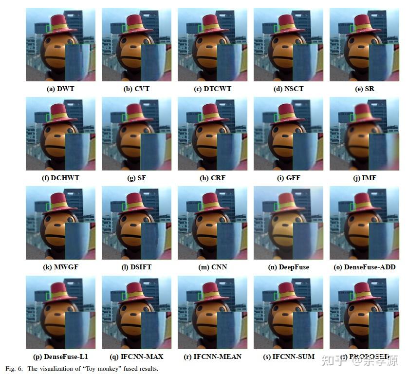 #每日五分钟一读# Image Fusion - 知乎