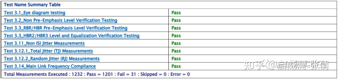 【启威测实验室】实测案例带你了解 DP 1.4信号测试! - 知乎
