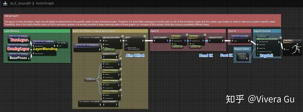 UE4 Advanced Locomotion System V4学习笔记01 - 知乎