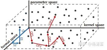 AlphaSparse SC'22 - 知乎