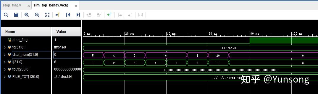 Verilog 文件操作-$fgetc，$fgets，$fscanf，$fread - 知乎