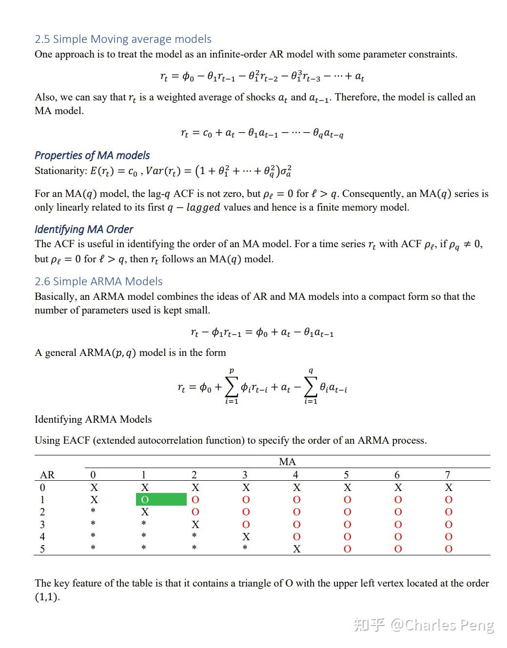 Analysis of Financial Time Series (一) - 知乎