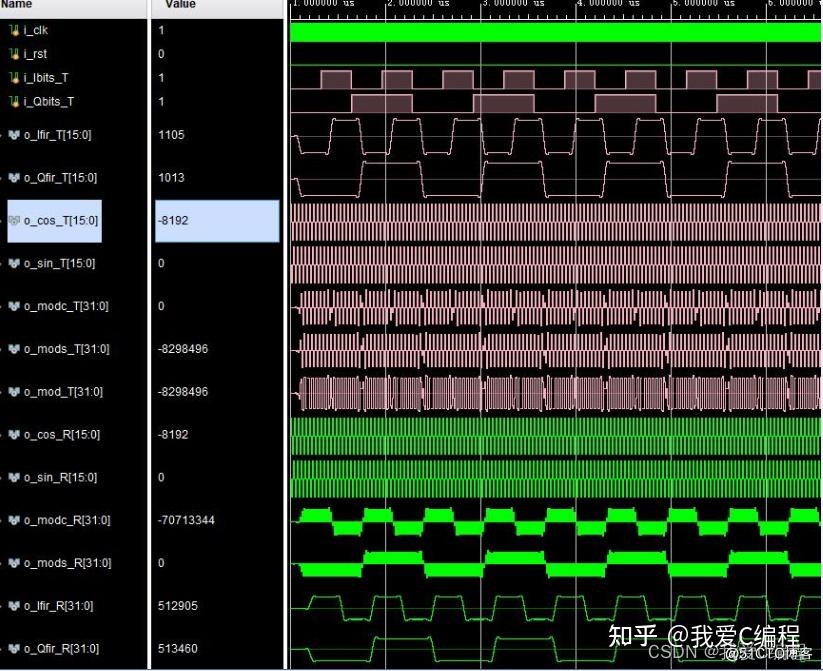 M基于fpga的qpsk调制解调通信系统verilog实现包含testbench不包含载波同步 知乎 