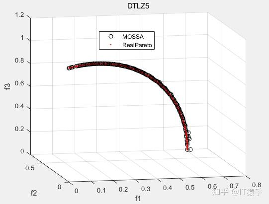 如何理解MOEAD 算法？ - 知乎