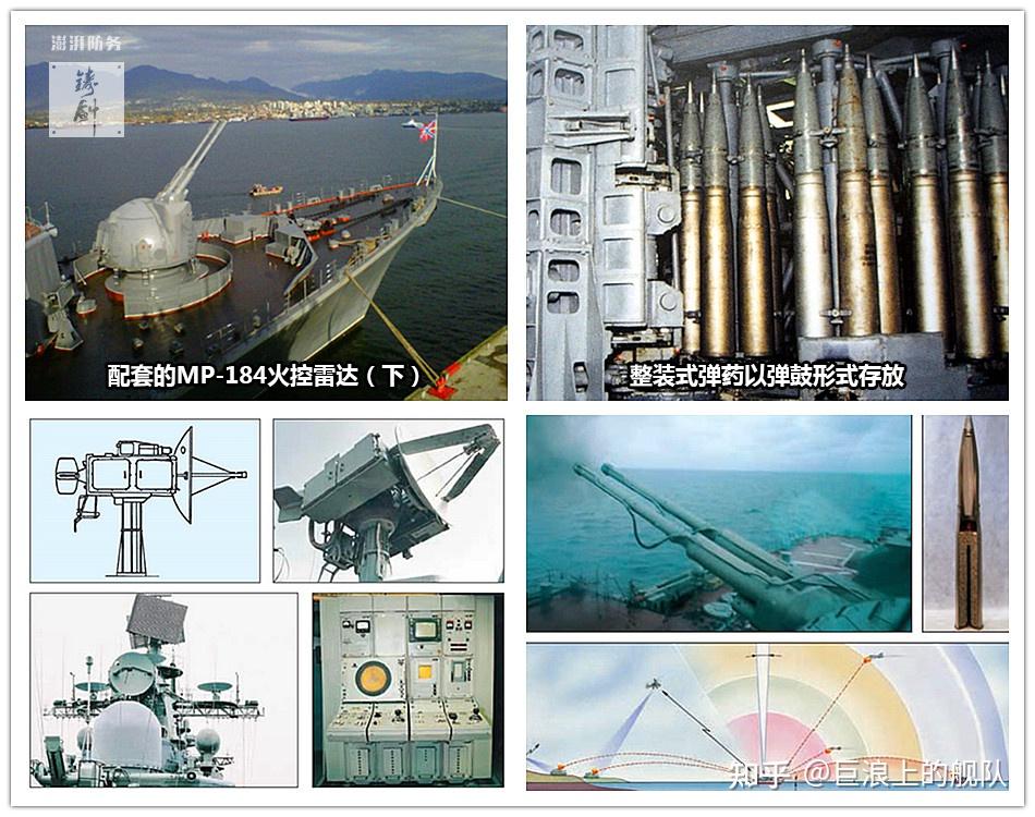 苏联 AK-130 自动双联130mm舰炮 - 知乎
