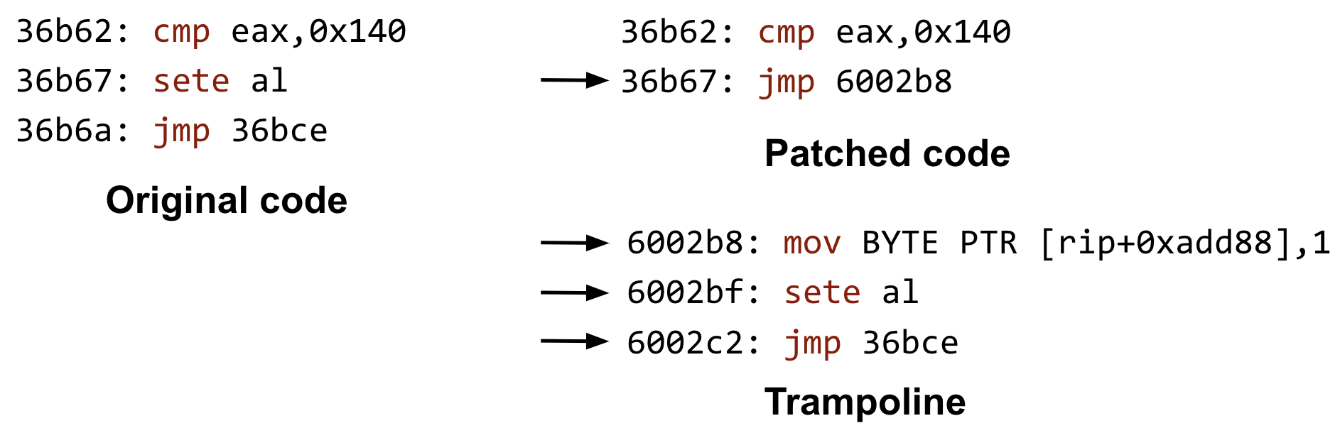 binary instrumentation: 二进制执行文件插桩简介 - 知乎
