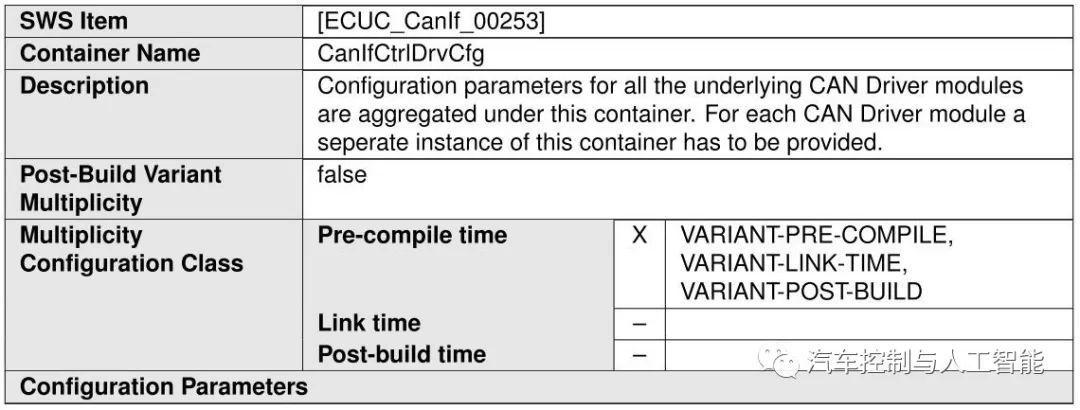 AUTOSAR通信篇—CanIf模块 - 知乎