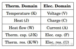 PLECS教程104: Buck变换器的热模拟（Thermal Simulation of a Buck-Converter） - 知乎