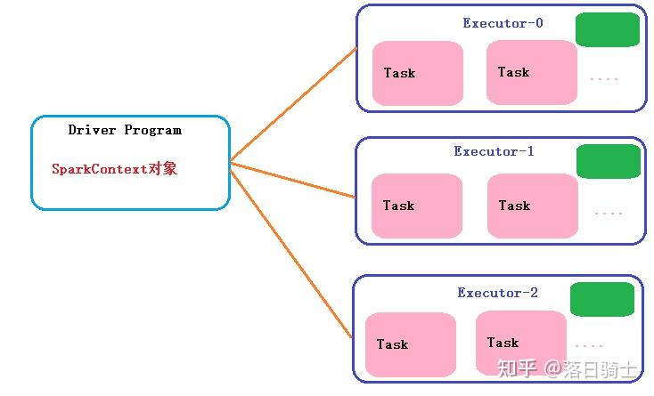Spark集群模式_Standalone搭建步骤有哪些？ - 知乎