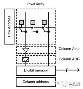 浅谈图像传感器中的SS ADC - 知乎