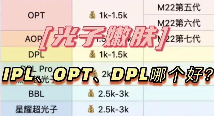 一篇文章让你秒懂光子！光子嫩肤IPL、OPT、AOPT、DPL、BBL五大种类全面盘点，解读效果、费用区别！ - 知乎
