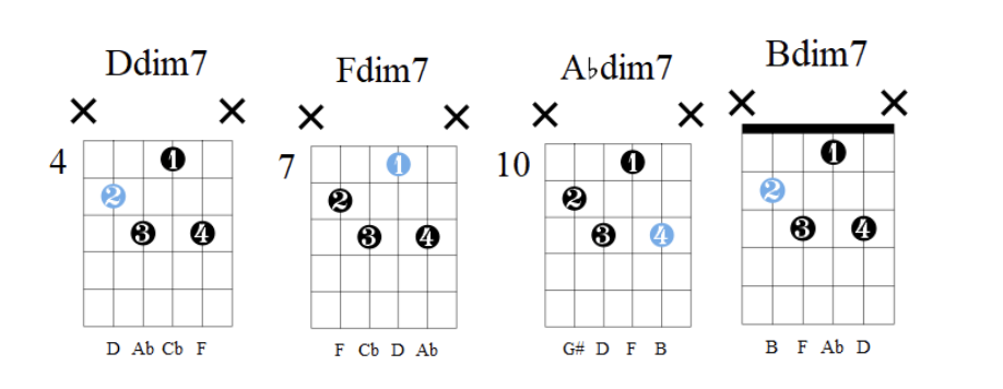 4536251的和弦走向这么完美，为什么会受到歧视？