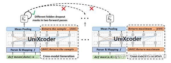 [代码表征] Code预训练语言模型学习指南（原理/分析/代码） - 知乎