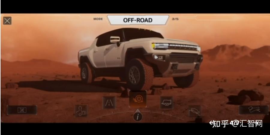 汽车3D HMI图形引擎选型指南 - 知乎