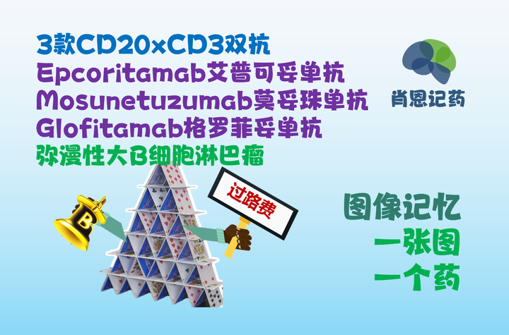 记住所有FDA生物药 | 靶向CD20 x CD3双抗 | Epcoritamab | 弥漫性大B细胞淋巴瘤(DLBCL) - 知乎