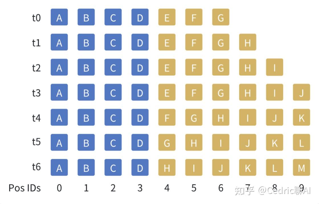 如何评价 Colossal-AI ？效果如何？ - 知乎