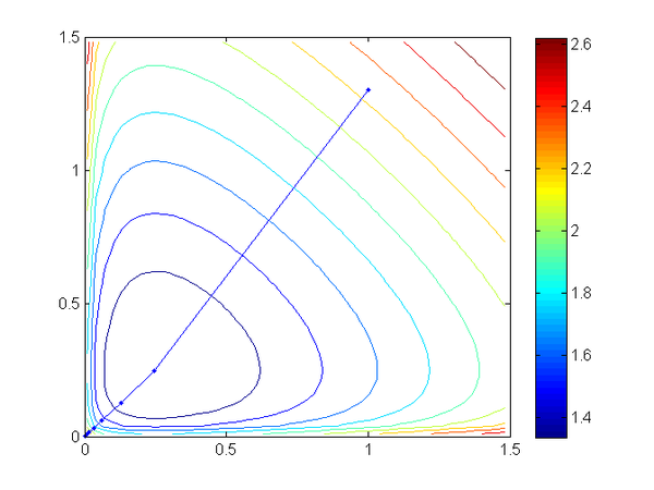 内点法介绍（Interior Point Method） - 知乎