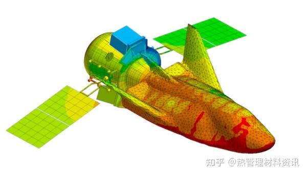 您真的了解热设计与仿真吗？ - 知乎