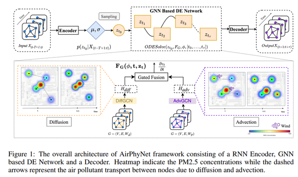 ICLR 2024 | 时空数据(Spatial-Temporal)论文汇总 - 知乎