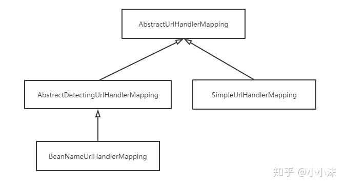 Spring MVC中HandlerMapping和HandlerAdapter是怎么工作的？ - 知乎