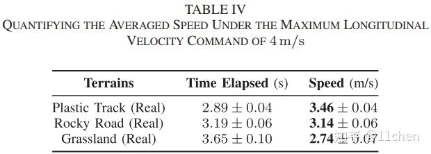 机器人步态最新论文速递 | Learning Robust and Agile Legged Locomotion Using Adversarial Motion Priors [译] - 知乎