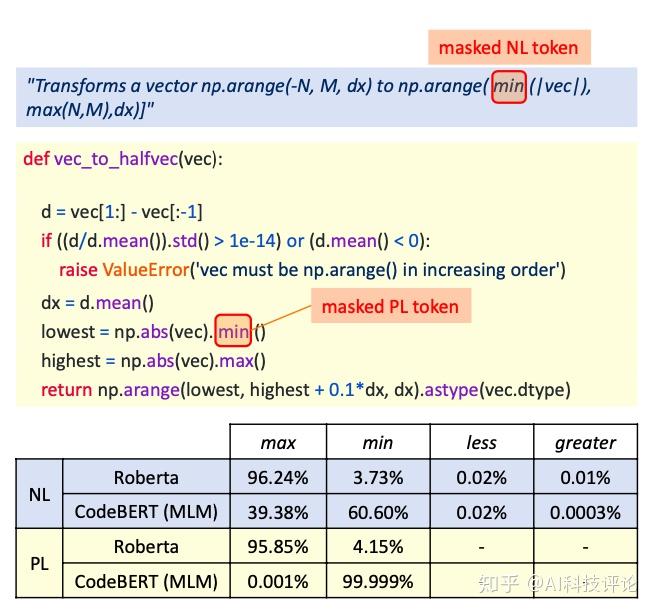 代码也能预训练，微软&哈工大最新提出 CodeBERT 模型，支持自然-编程双语处理 - 知乎