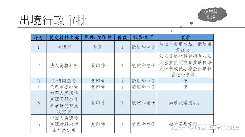 中华人民共和国人类遗传资源管理条例_HGRAC_1 - 知乎