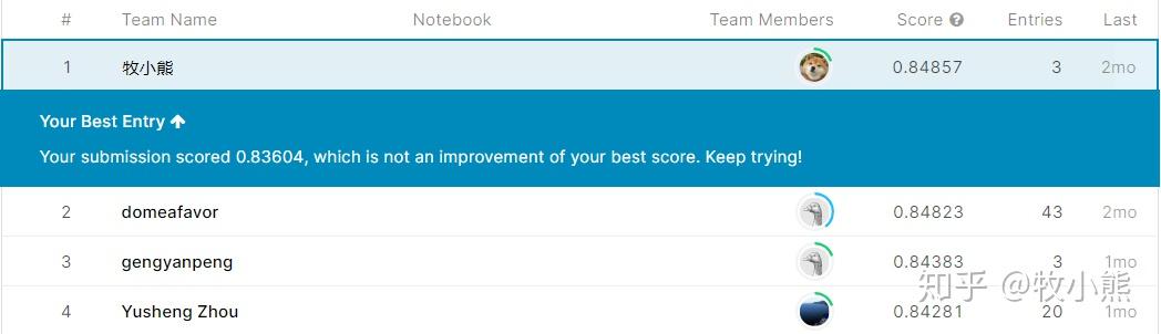 Kaggle 员工离职率分析与预测 知乎