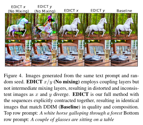 DMs-Inversion(1) ——EDICT: Exact Diffusion Inversion via Coupled Transformations - 知乎