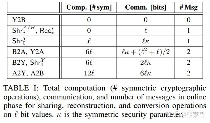 ABY & ABY2.0 - 知乎
