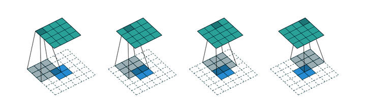 多种方法详解conv2d和conv_transpose2d的实现 - 知乎