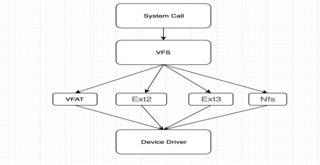 浅谈对象体系 | StartDT Tech Lab 07 - 知乎