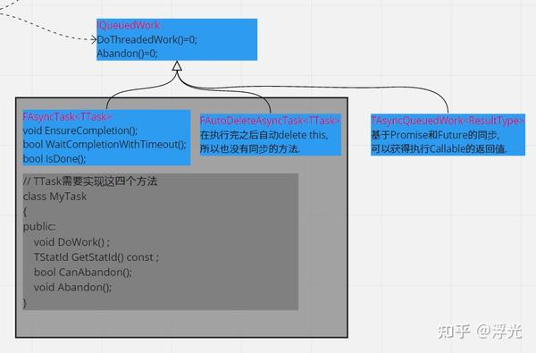 UE4-多线程,TaskGraph - 知乎