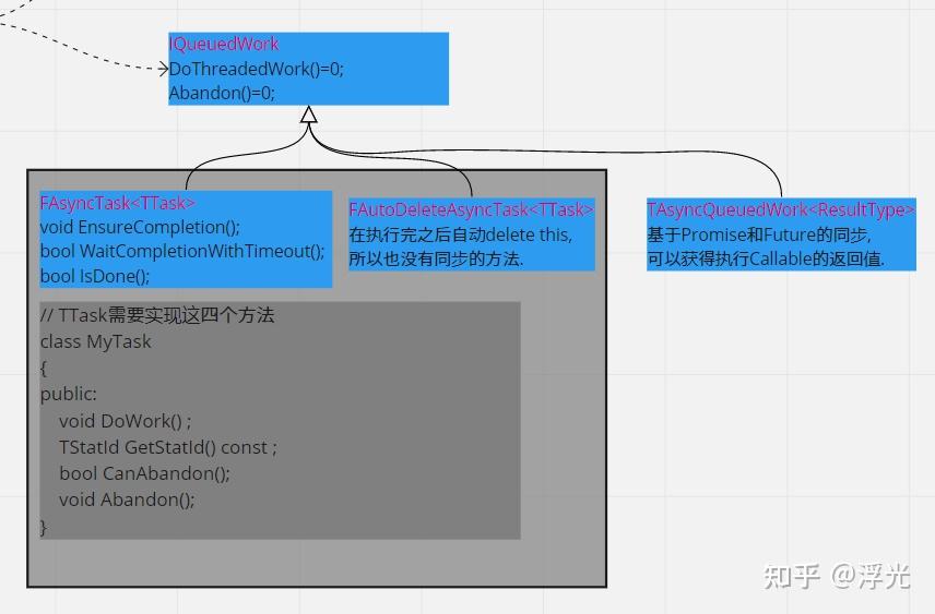 UE4-多线程,TaskGraph - 知乎