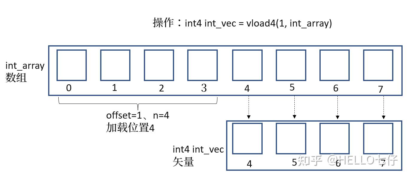 OPENCL 异构并行计算-2.2 OpenCL C语言 03 - 知乎
