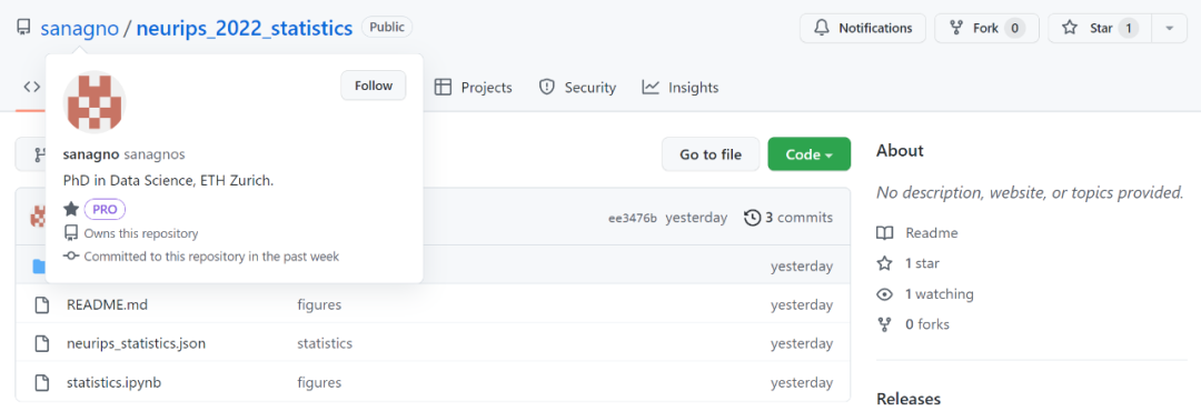 最终接收率为 25.6%, 多人中稿超十篇：NeurIPS 2022统计数据出炉 - 知乎