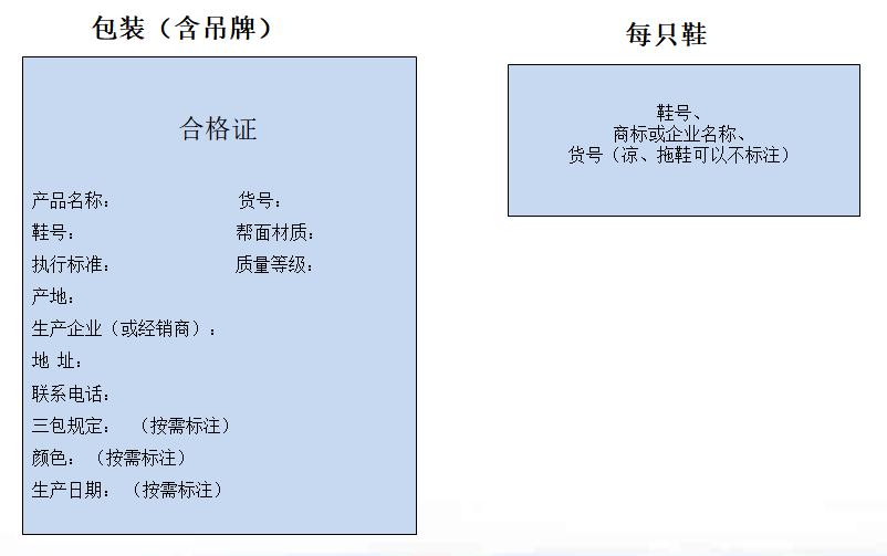 QB/T 2673—2023《鞋类产品标识》变更内容解读 - 知乎