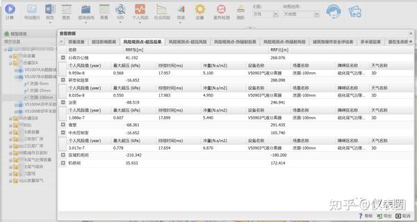 QRA（风险分析）软件掌握这7点，从入门到精通！ - 知乎