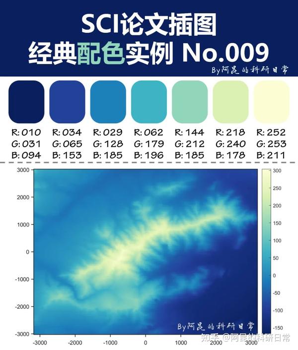 跟顶刊学配色~SCI论文插图经典配色实例第17期 - 知乎