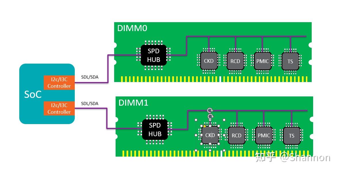 DDR5内存的SPD HUB - 知乎