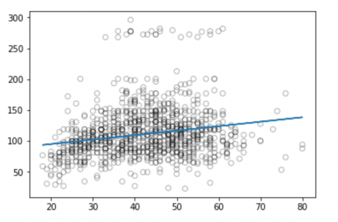 一文读懂回归样条（regression splines），附Python代码 - 知乎