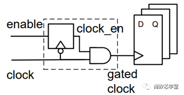 DFT必知必学系列：典型DRC案例介绍 - 知乎