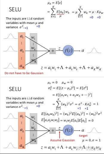 李宏毅DL课程笔记 (Activation Function: SELU) - 知乎