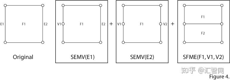 Blender BMesh数据结构解析 - 知乎