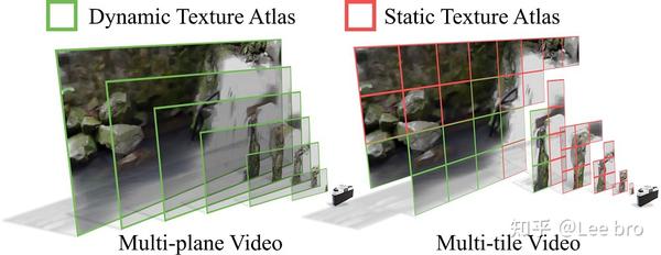 CVPR2023论文介绍：3D循环视频构建 (3D Video Loops from Asynchronous Input) - 知乎