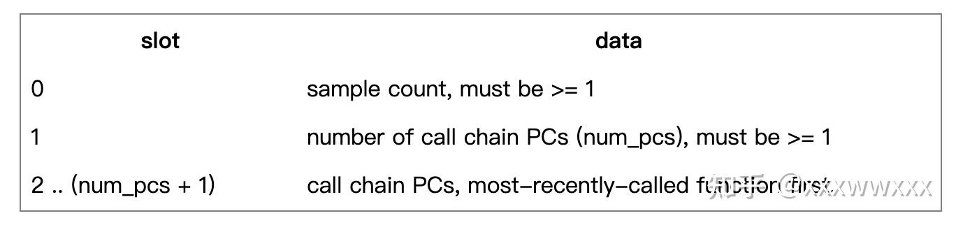使用 gperftools cpu profiler 对代码做性能评估并生成 flamegraph 火焰图 - 知乎