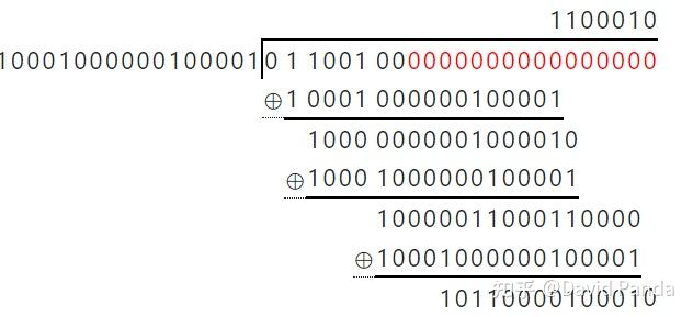 Crc校验(fpgaverilog) 知乎